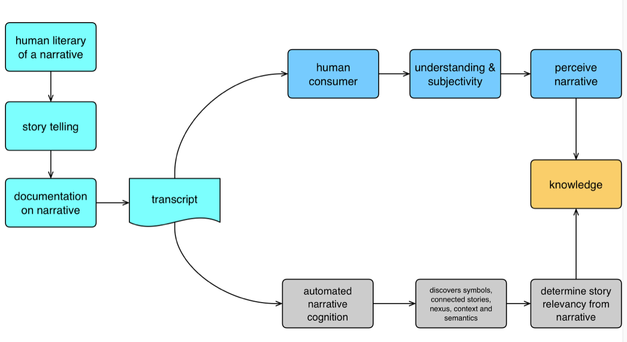 Logic In Thinking And Writing Howto Guide Cognition